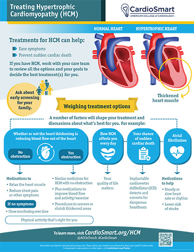 Hypertrophic Cardiomyopathy Treatments For HCM Infographic Hypertrophic Cardiomyopathy Treatments For HCM Infographic