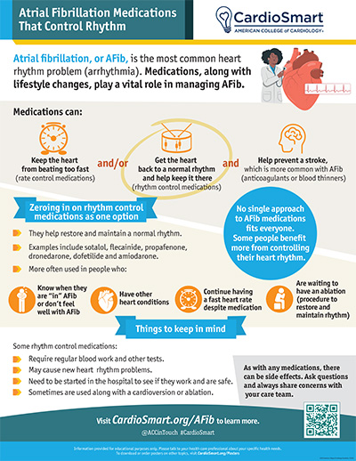 Atrial Fibrillation Medications That Control Rhythm Infographic