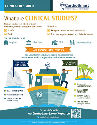 Clinical Trials – Infographic | CardioSmart – American College of ...
