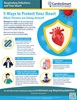 For Clinicians - Posters | CardioSmart – American College of Cardiology