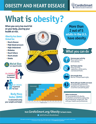 Obesity And Heart Disease Infographic Cardiosmart American