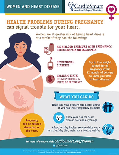 Women And Heart Disease Health Problems During Pregnancy Infographic