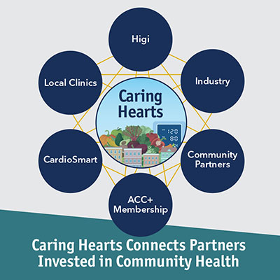 Caring Hearts | CardioSmart – American College of Cardiology